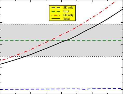 Dependence Of The Branching Fractions On The Size Parameter Download