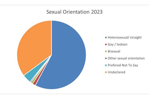 Equality Data 2023 Govuk