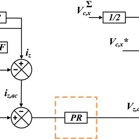 Proposed Cc Suppression Method Download Scientific Diagram