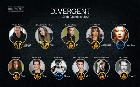 Divergente Brasil Cast 4 Divergent Movie