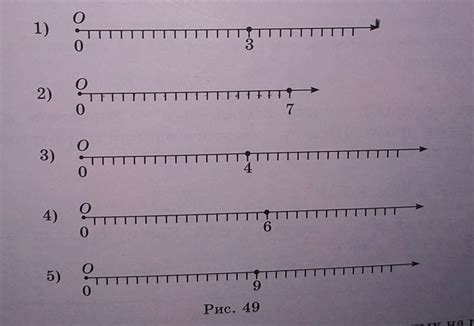 отметьте единичный отрезок координатного луча изображенного на рисунке 49 Школьные Знания Com