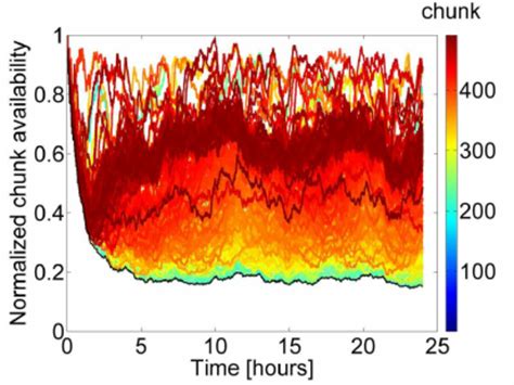 Random Chunk Selection Rand For High Res Video Download Scientific Diagram