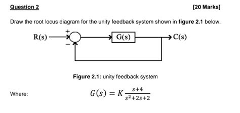 Solved Draw The Root Locus Diagram For The Unity Feedback