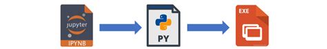 Convert Jupyter File Ipynb To Python File Py And Python File Py To Executable File