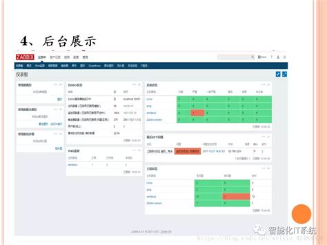 开源免费，zabbix服务器监控全面实现 zabbix 二次开发 开源 csdn博客