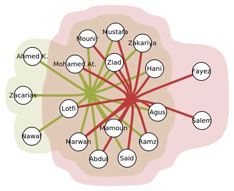 HypergraphPlot Wolfram Function Repository
