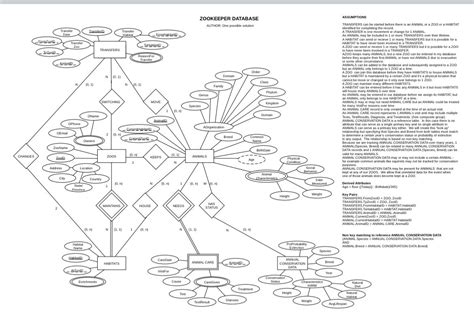 Solved Weve Learned That Relational Algebra Is The