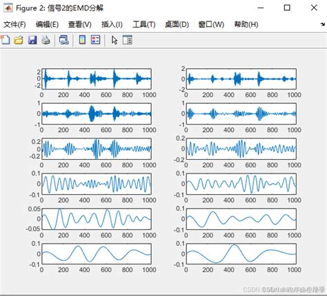 【matlab源码 第248期】基于matlab的emd算法ica算法轴承故障分析。emd和ica、 Csdn博客