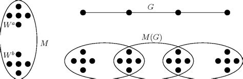 Figure 1 From A New Combinatorial Approach To The Constraint