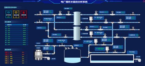 前端 什么是web组态？web组态编辑器哪个好用？ 2d3d可视化编辑器 Segmentfault 思否