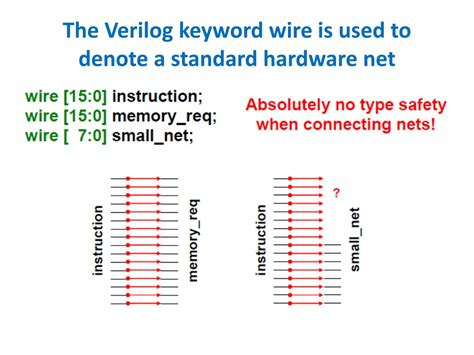 Ppt Verilog Tutorial Powerpoint Presentation Free Download Id882273