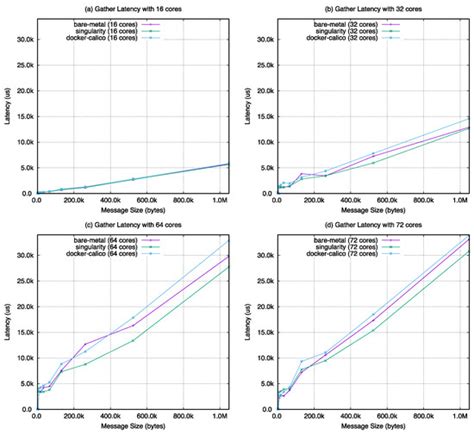Applied Sciences Free Full Text Hpc Cloud Architecture To Reduce