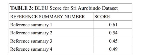 Information Extraction Using Convolutional Neural Network Mihir