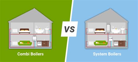 Combi Boiler Vs System Boiler Prices Pros Cons And More