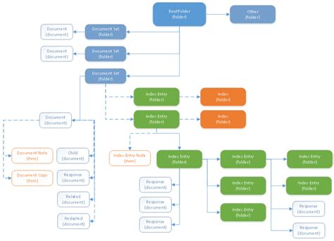 Implementation — Cmis 11 Documentation Implementation — Cmis 11 Documentation
