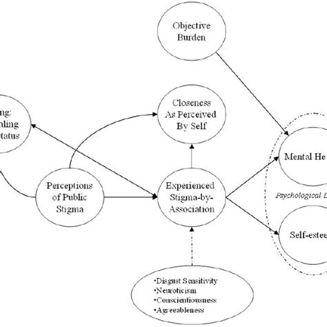 Model Of Experienced Sba Download Scientific Diagram