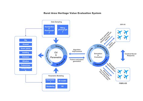 Block Diagram Examples Of Various Types