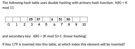 Solved The Following Hash Table Uses Double Hashing With