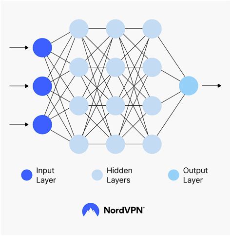 Coursera Neural Networks And Deep Learning Week 3