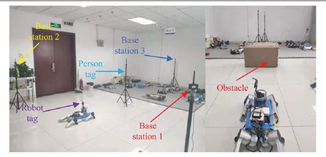 Figure 13 From A Quadruped Robot Obstacle Avoidance And Personnel Following Strategy Based On
