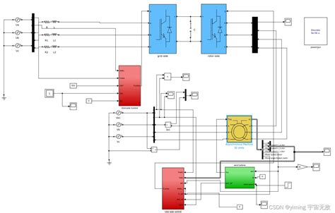 双馈异步风力发电机dfig双馈风机matlab Simulink仿真 双馈异步风电机组仿真 Csdn博客