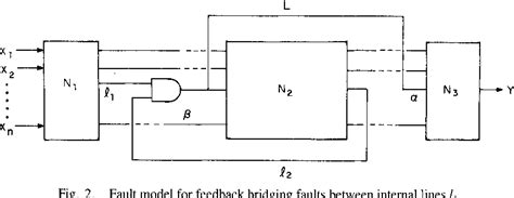 Figure 1 From Detecting Io And Internal Feedback Bridging Faults
