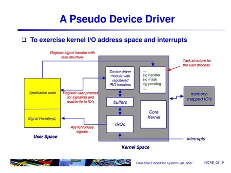 ppt teaching microprocessor systems design using a soc and embedded linux platform powerpoint