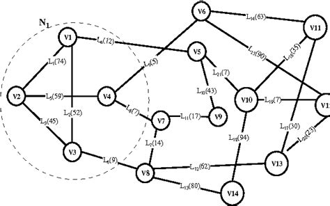 figure 1 from a simple routing and wavelength assignment algorithm using the blocking island