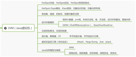 耗时一个月我问遍了身边的大佬，零基础自学java的路线，适用程序员入门and进阶，java学习路线，2024新版2024java学习路线 Csdn博客