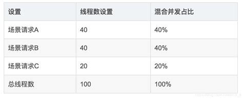 Jmeter压力测试:单接口压测和多场景混合并发jmeter场景压测 Csdn博客 Jmeter压力测试:单接口压测和多场景混合并发jmeter场景压测 Csdn博客