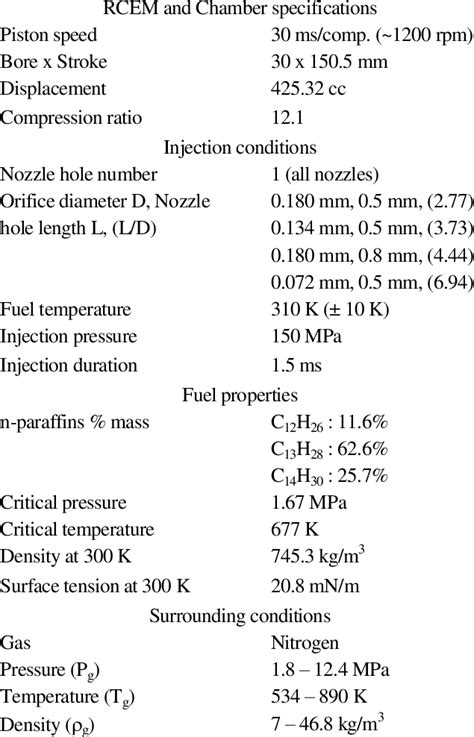 Experimental Conditions In RCEM Download Scientific Diagram