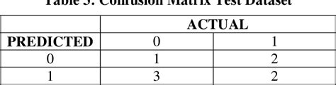 Table 3 From A Model For Detecting Movement In Railway Infrastructure
