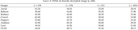 Table 4 From Separable Reversible Data Hiding In Encrypted Vq Encoded