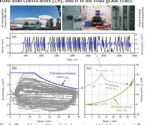 Figure 3 From Multiobjective Component Sizing Of A Hybrid Ethanol
