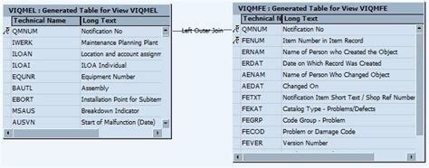 Alias Tables In Infosets And Quickviews Sap Community