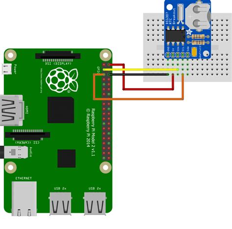 How To Use Real Time Clocks With The Raspberry Pi Circuit Basics