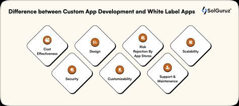 White Label App Development A Complete Guide For Businesses