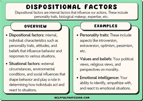 Dispositional Factors Definition And Examples 2025