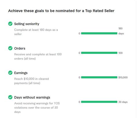 Sajjad Ahmad On Linkedin Fiverr Websitedeveloper Developer