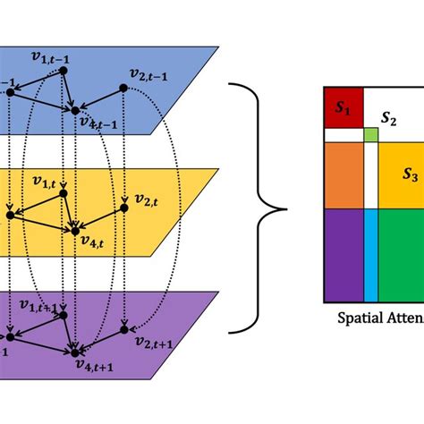 The Multilayer Network Left For The Han River From Time Point T − 1 Download Scientific