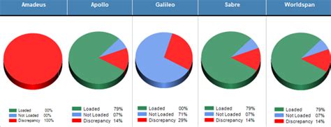 Reviewing The Rate Audit Standard Detail Report