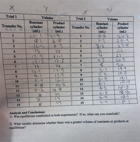 solved 15 chemical equilibria equilibrium lab problem ho