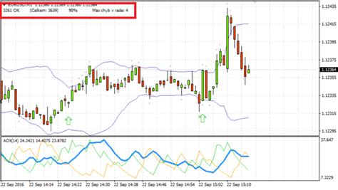 Parte 13 Meta Trader 4 Strategy Tester Opções Binárias