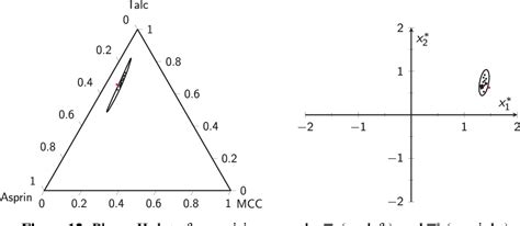 Figure 1 From Effect Of Measurement Error On The Multivariate Cusum