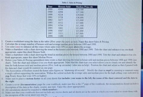 Solved Table 1 Sales Pricing 1 Create A Worksheet Using Chegg Com