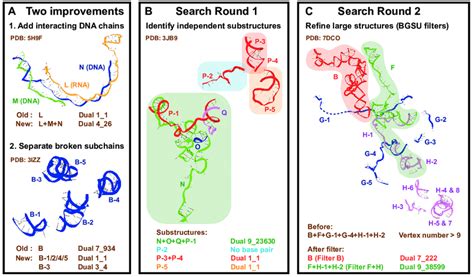 New Search Strategy To Identify Existing Dual Graphs A As Shown By