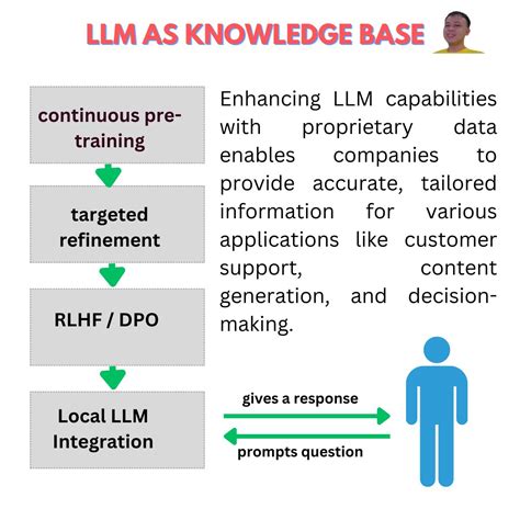 Joseph Rivera On Linkedin Llm Artificialintelligence Largelanguagemodels