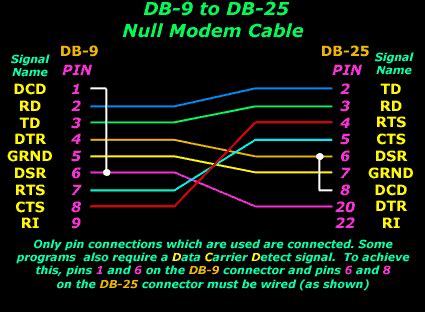 Db To Db Wiring Diagram Wiring Diagram