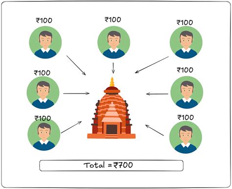 Understanding Javascript Array Methods Some Every Find Includes