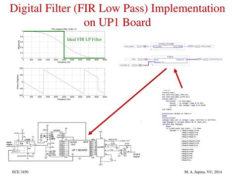 Ppt Analog To Digital And Digital To Analog Conversion Powerpoint